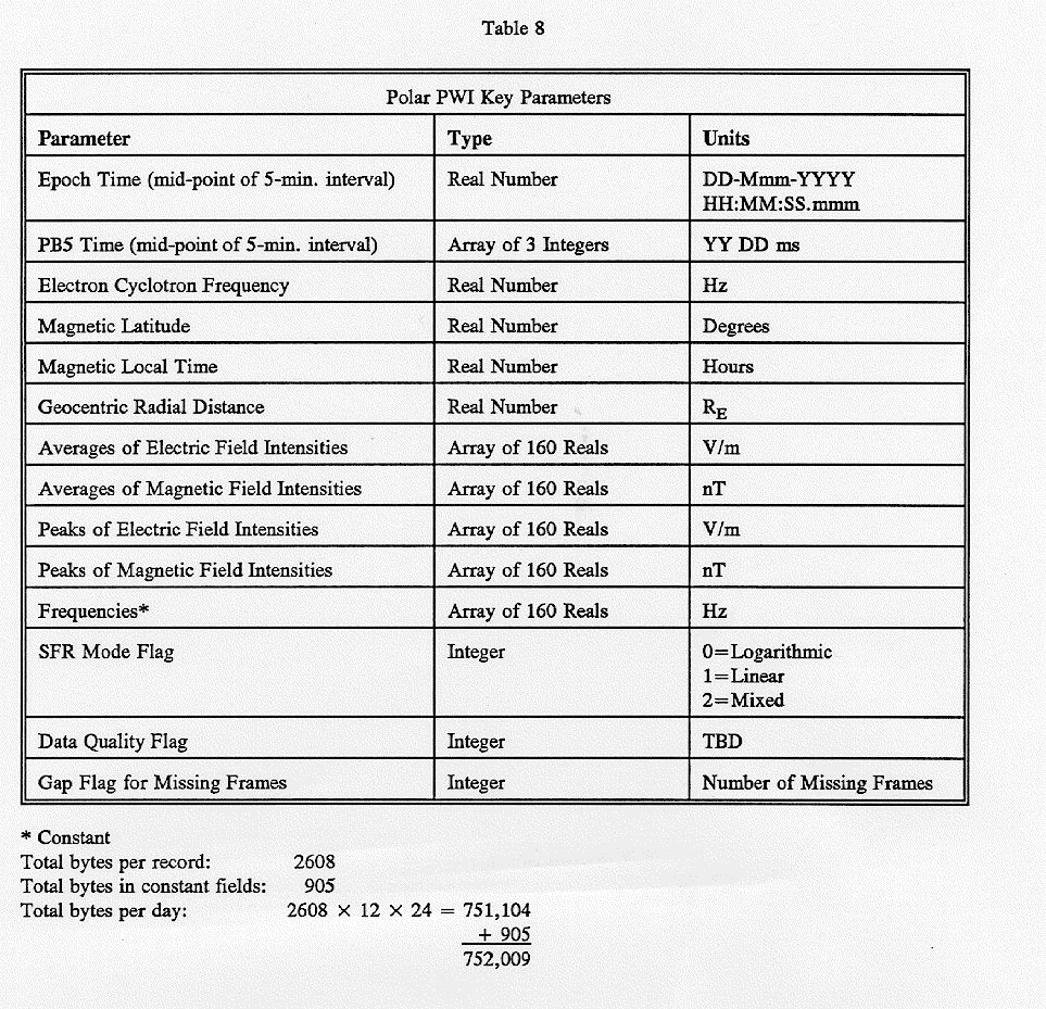 7. PWI Key Parameters